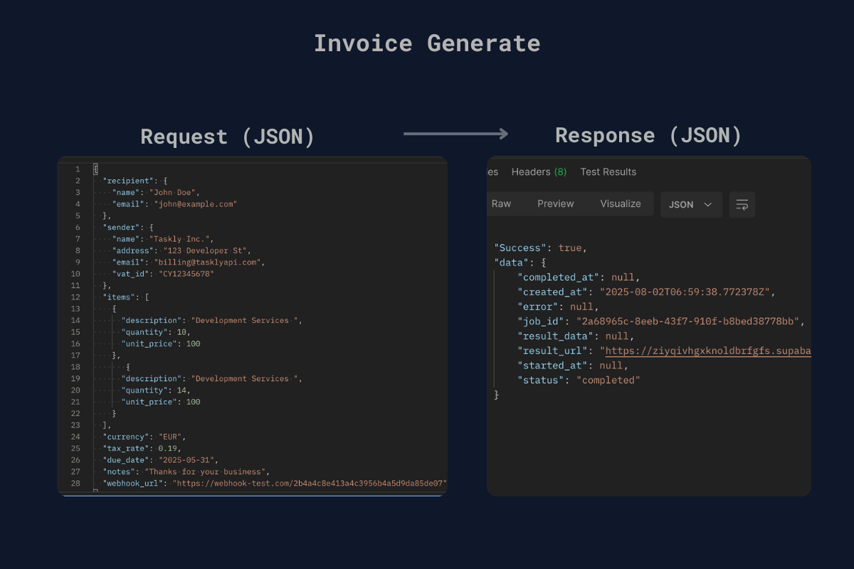 Invoke API